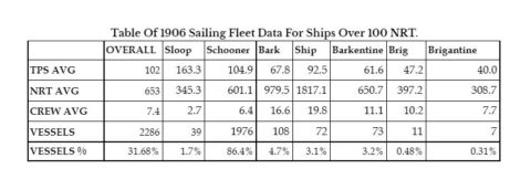 Crew Requirements By Tonnage And Rig: Part 2 - EcoClipper